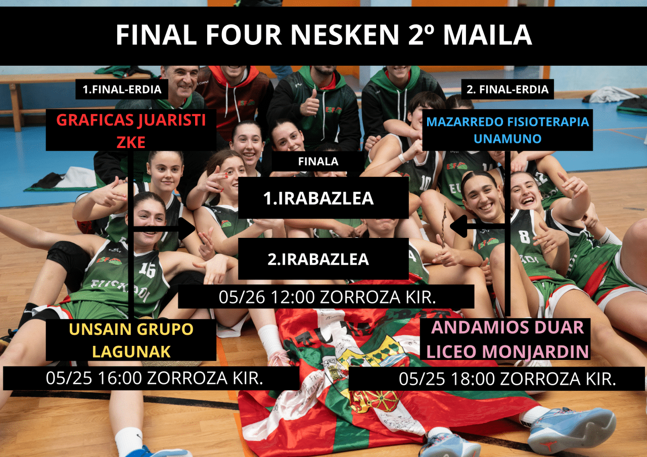 NESKEN 2º MAILAKO FINAL 4-a! - Euskal Saskibaloi Federazioa