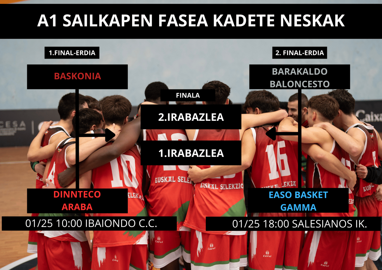 KADETE ETA JUNIOR SAILKAPEN FASEAK - Euskal Saskibaloi Federazioa