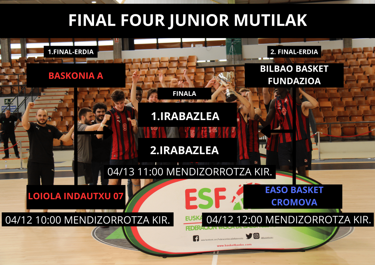 JUNIOR MAILAKO FINAL 4AK - Euskal Saskibaloi Federazioa